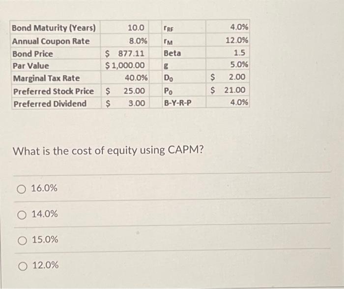 Solved What is the cost of equity using CAPM? 16.0% 14.0% | Chegg.com