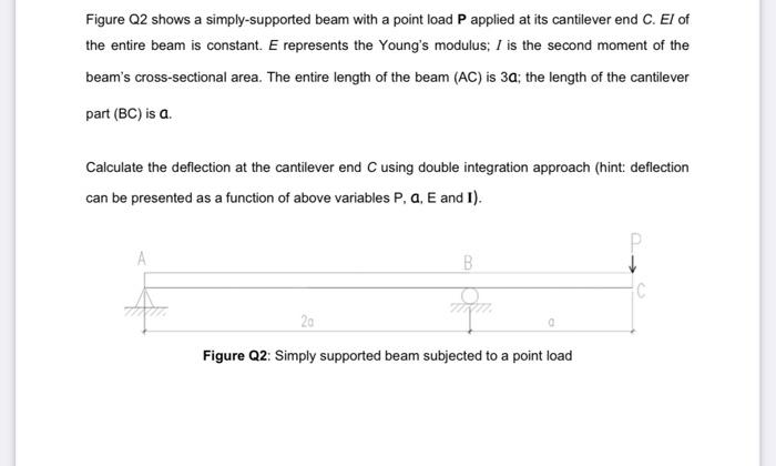 Solved Figure Q2 shows a simply-supported beam with a point | Chegg.com