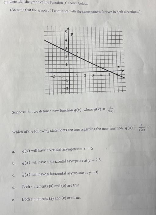 Solved 20. Consider the graph of the function f shown below. | Chegg.com