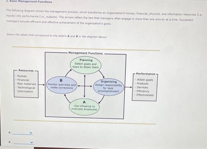 Solved 2. Basic Management Functions The following diagram | Chegg.com