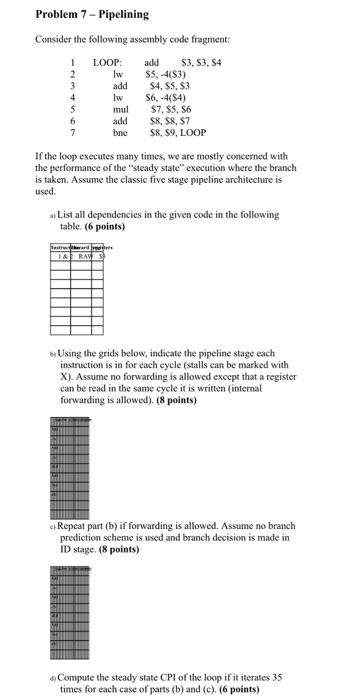 Solved Problem 7 -Pipelining Consider the following assembly | Chegg.com