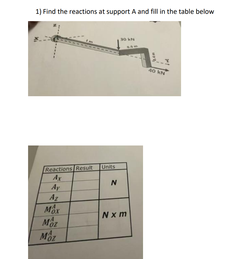 Solved Find the reactions at support A and fill in the table | Chegg.com