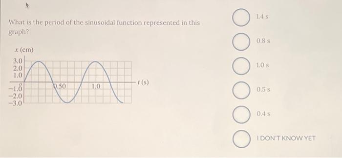 Solved What is the period of the sinusoidal function | Chegg.com