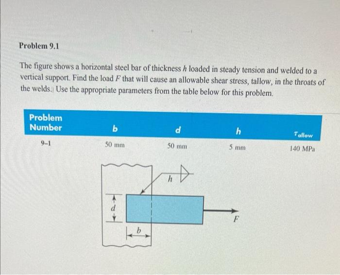 Solved The materials for the members being joined in Problem | Chegg.com