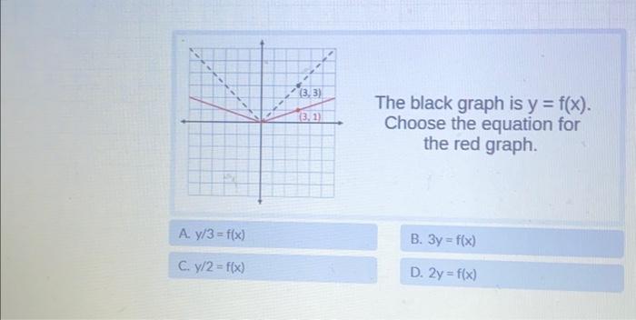 Solved The black graph is y=f(x). Choose the equation for | Chegg.com
