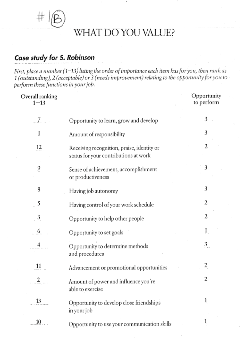 Solved Based on “What do you value ?” ﻿describe Sandra’s | Chegg.com