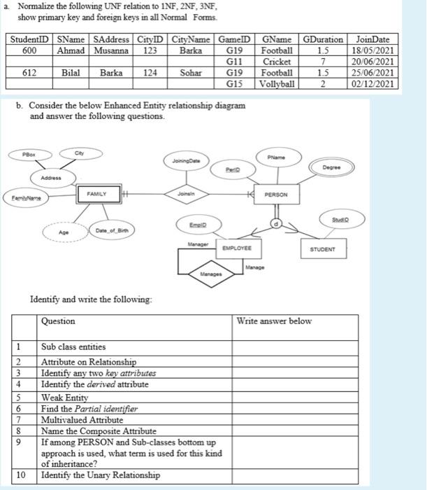Solved a Normalize the following UNF relation to INF, 2NF, | Chegg.com Solved a Normalize the following UNF relation to INF, 2NF, | Chegg.com