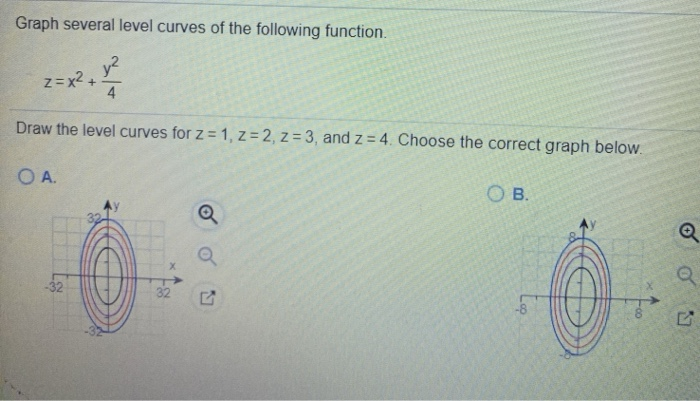 Solved Graph several level curves of the following function. | Chegg.com