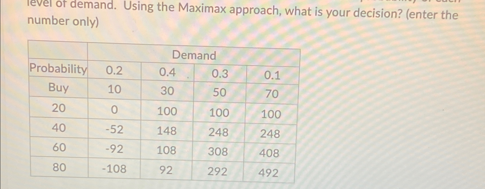 Solved level of demand. Using the Maximax approach, what is | Chegg.com