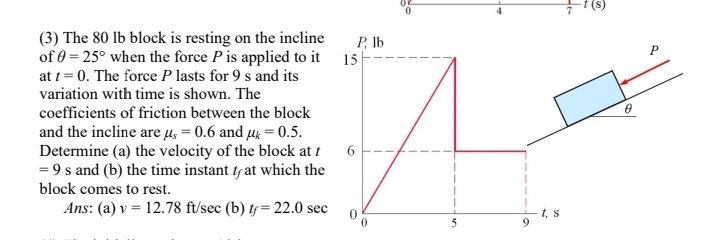 Solved 3) ﻿The 80 ﻿lb block is resting on the incline of | Chegg.com