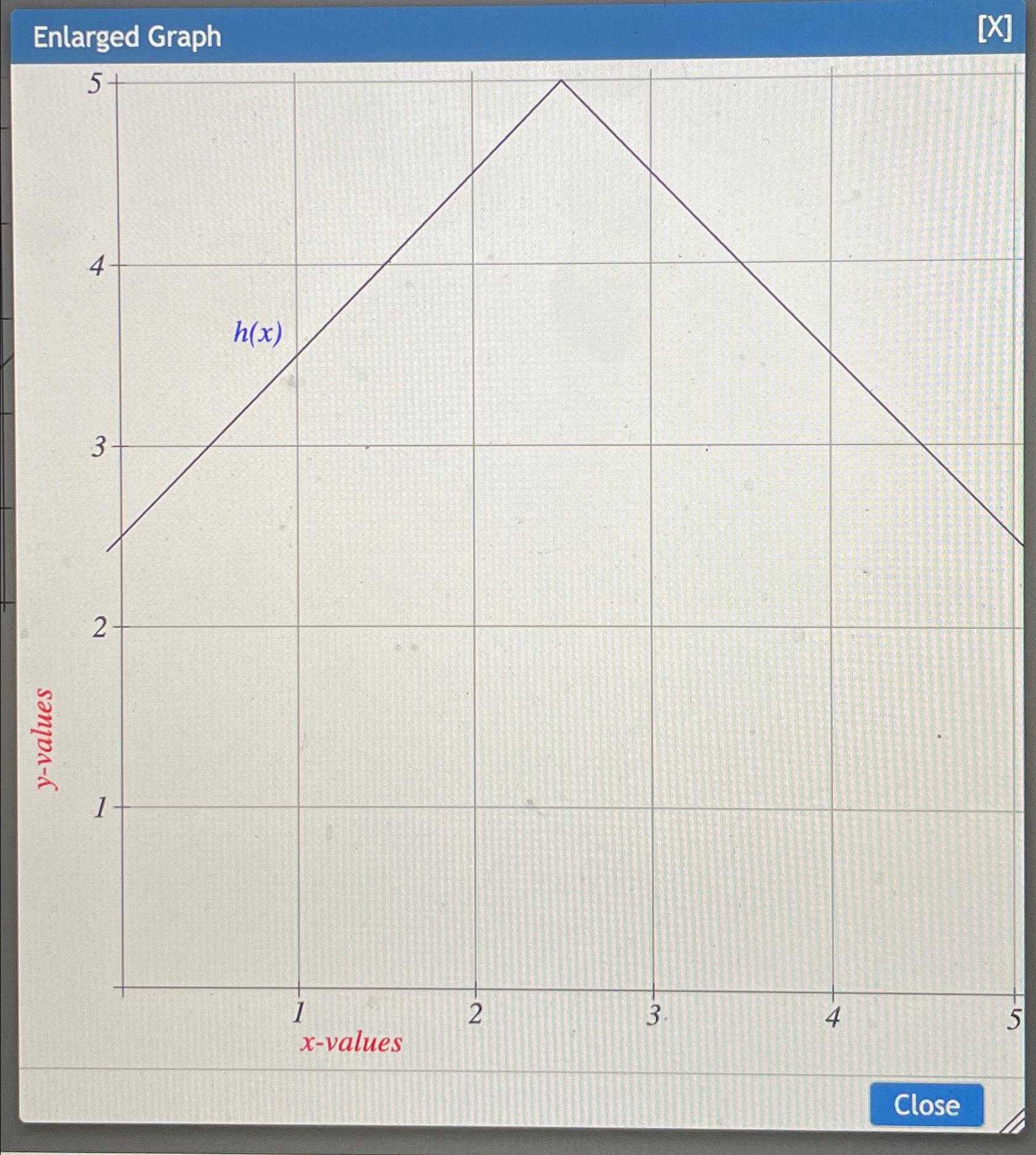 Solved Find the formula for the graph below. | Chegg.com