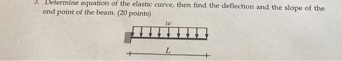 Solved Determine equation of the elastic curve, then find | Chegg.com