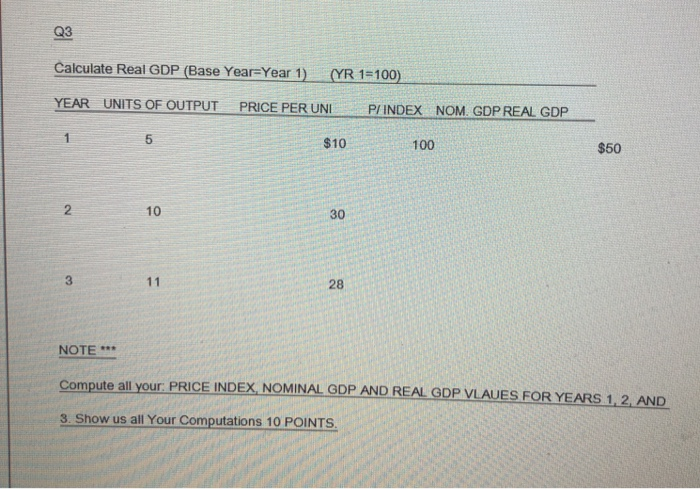 Solved Q3 Calculate Real GDP (Base Year=Year 1) (YR 1=100) | Chegg.com