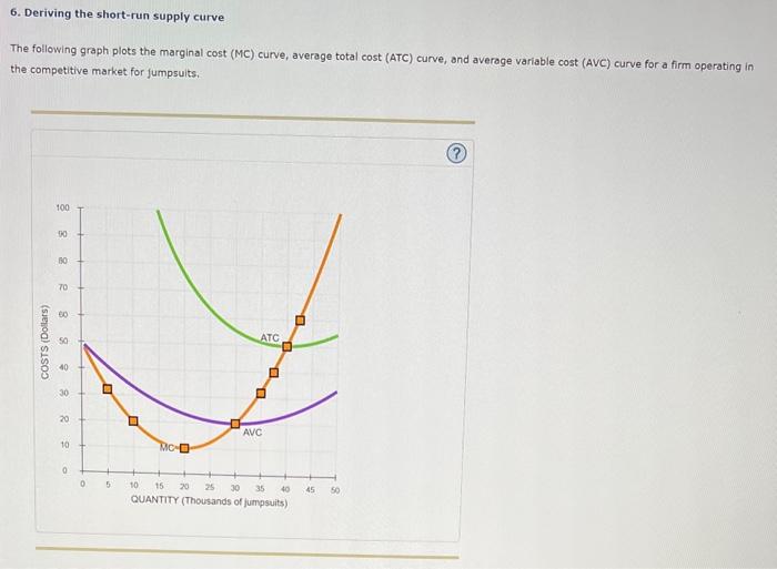 Solved 6. Deriving the short-run supply curve The following | Chegg.com