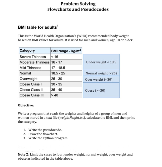 Solved Problem Solving Flowcharts and Pseudocodes BMI table | Chegg.com