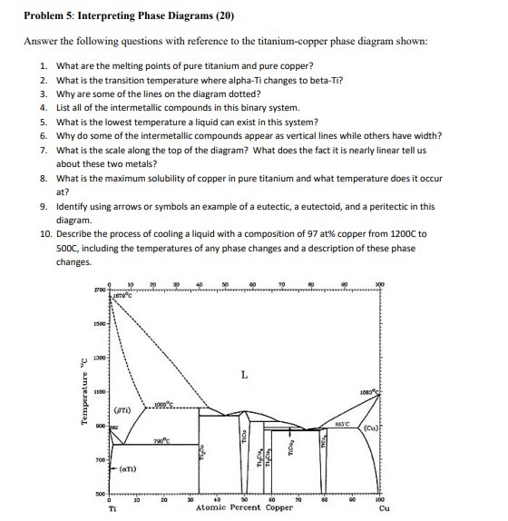 Solved Problem 5: Interpreting Phase Diagrams (20) Answer | Chegg.com