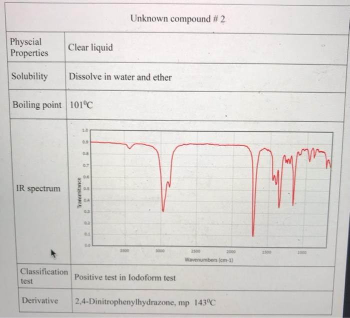 Solved Physical state: color, odor, mp or bp Solubility | Chegg.com