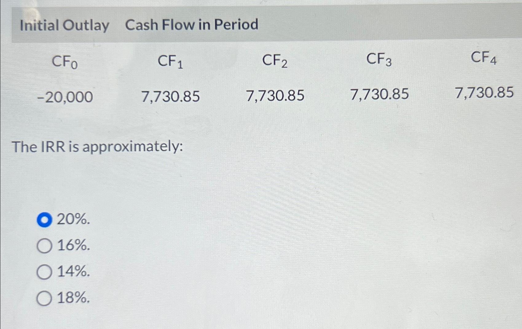 Solved Initial Outlay Cash Flow in | Chegg.com