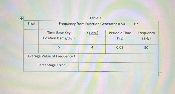 Solved Table 3 | Chegg.com