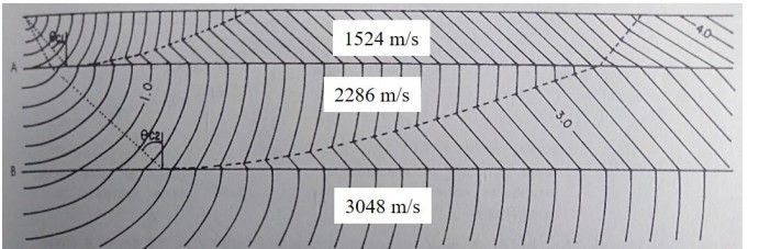 Given below in (a) is a wavefront diagram showing | Chegg.com