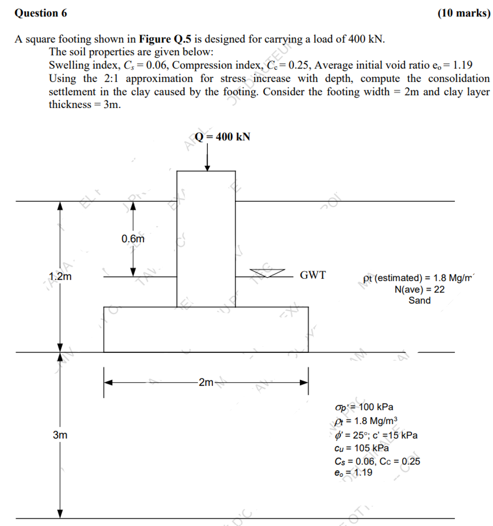 Solved Question 6A square footing shown in Figure Q. 5 ﻿is | Chegg.com