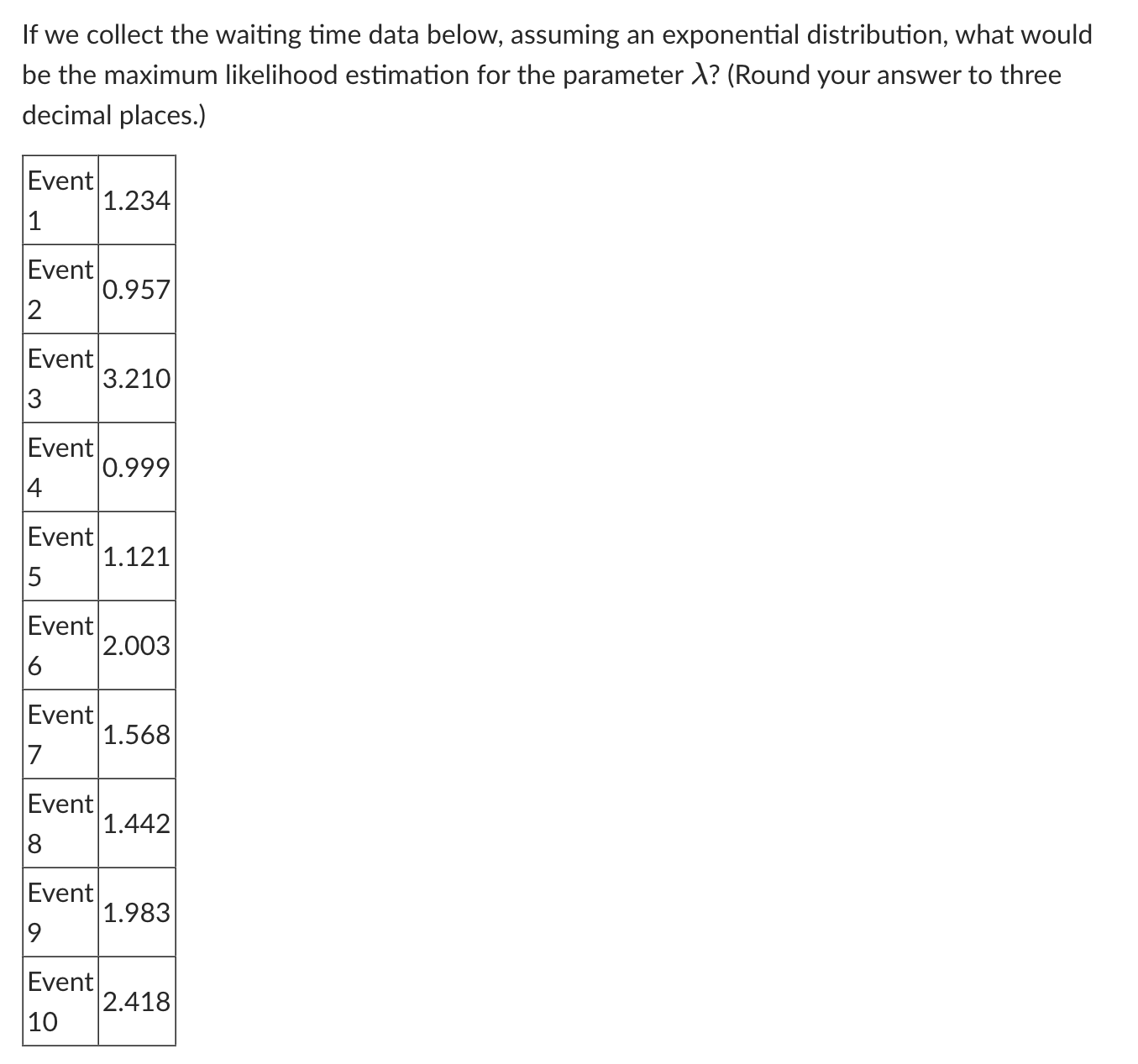 Solved If we collect the waiting time data below, assuming | Chegg.com
