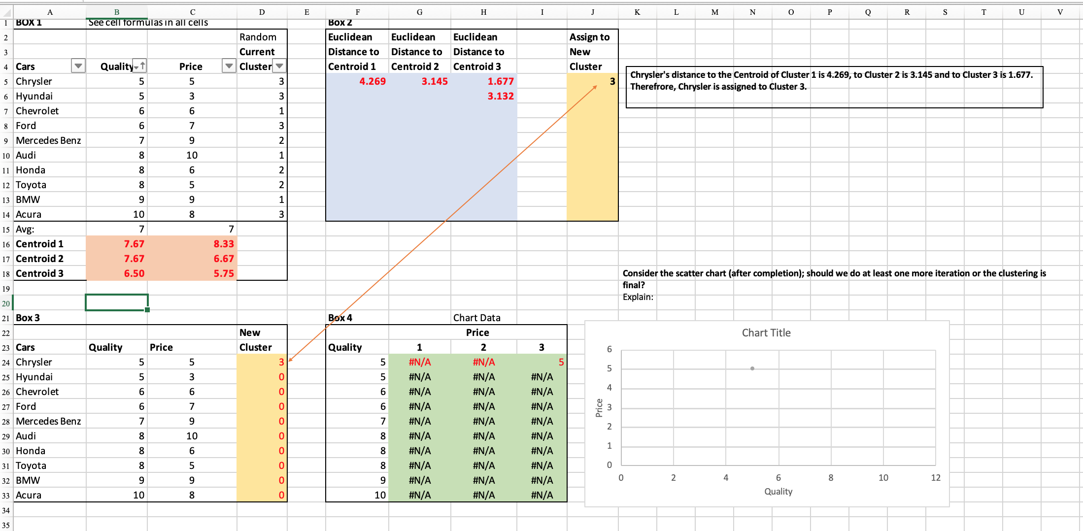 Solved Objective 1 experiment With K Means Clustering