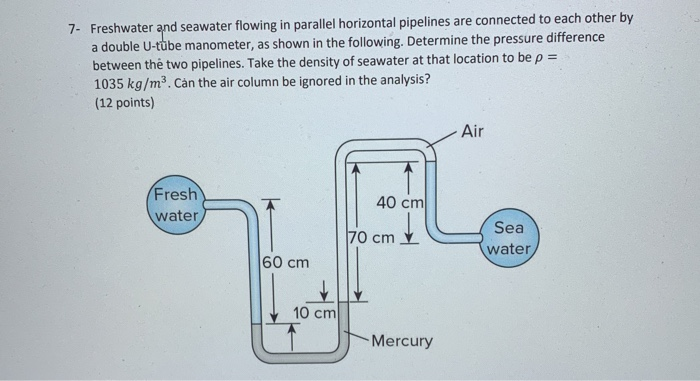 Solved 7- Freshwater and seawater flowing in parallel | Chegg.com