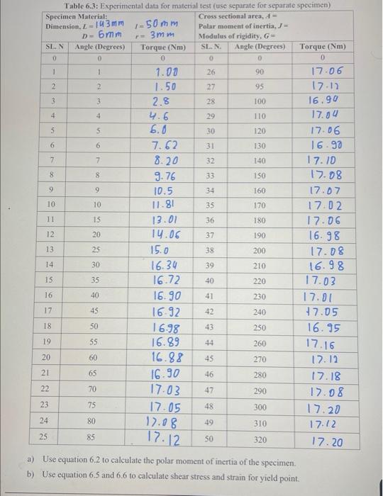 Solved Modulus of Rigidity or Shear Modulus (G) The modulus | Chegg.com