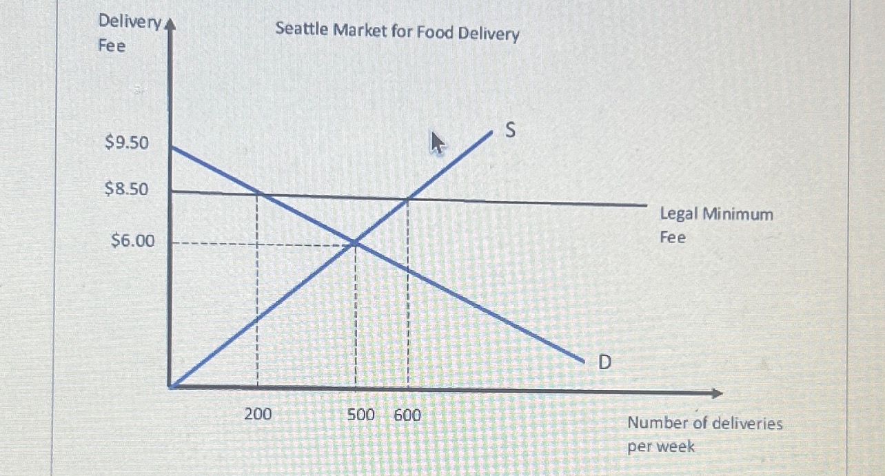 Solved Aftwr the regulation went into effect what was | Chegg.com