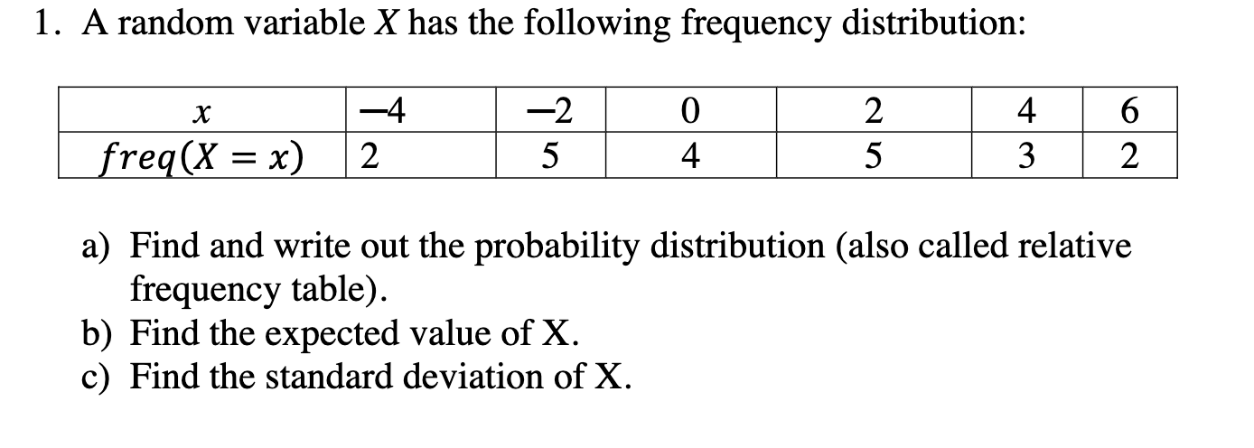 Solved A random variable x ﻿has the following frequency | Chegg.com