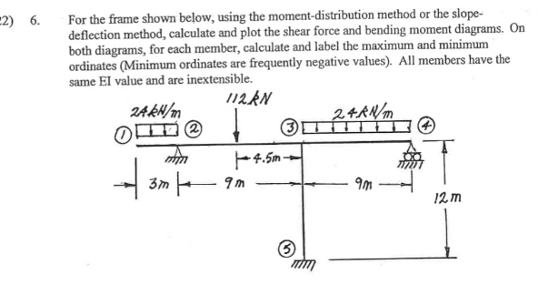 Solved For the frame shown below, using the | Chegg.com