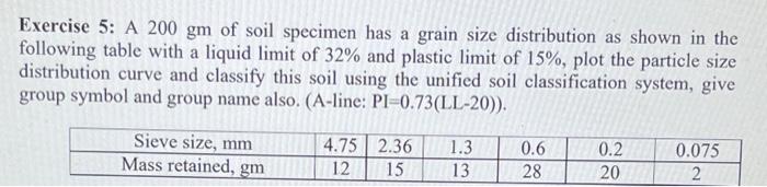 Solved Exercise 5: A 200gm of soil specimen has a grain size | Chegg.com