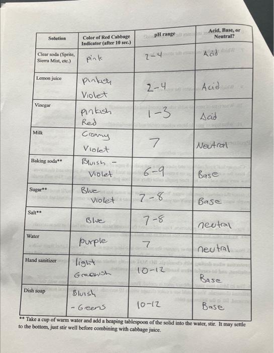 Solved to ue vutwm, just strr well before combining with | Chegg.com
