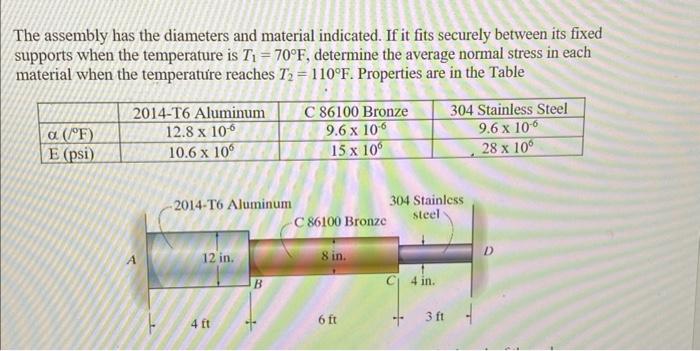 Solved The assembly has the diameters and material | Chegg.com