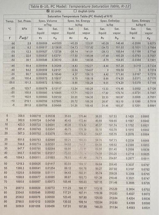 Solved A standard vapour compression cycle developing 50 kW | Chegg.com