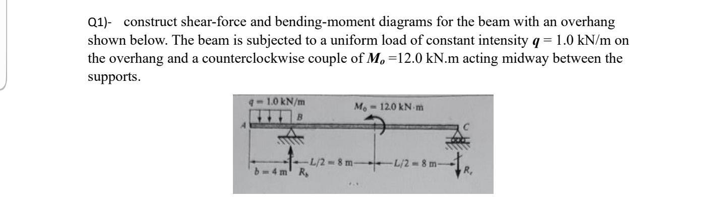 Solved Q1)- ﻿construct shear-force and bending-moment | Chegg.com