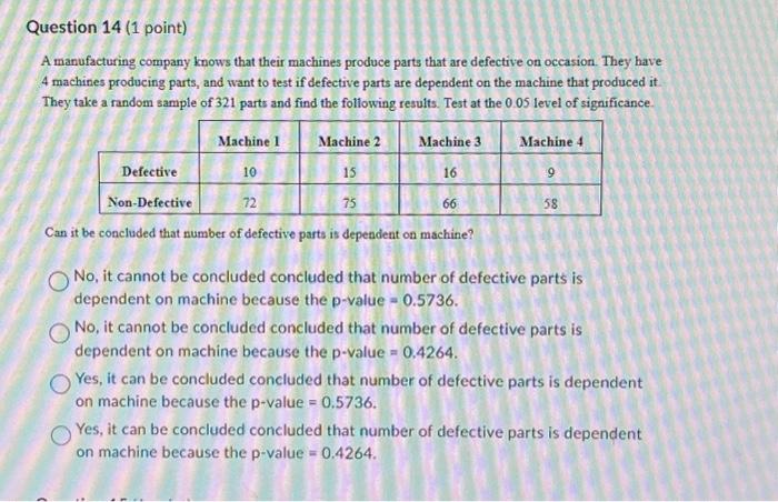Solved Question 14 (1 point) A manufacturing company knows | Chegg.com