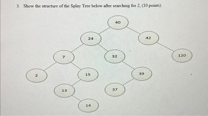 Solved 3. Show the structure of the Splay Tree below after | Chegg.com
