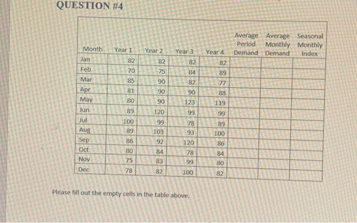 Solved QUESTION #4 Please fill out the empty cells in the | Chegg.com