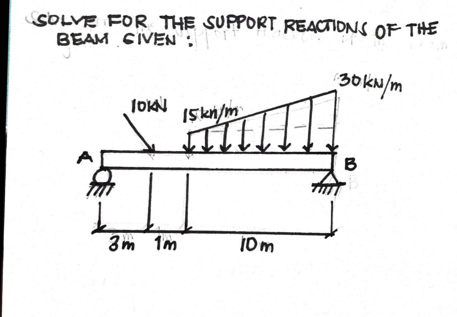 Solved Solve for the support reactions of the beam given | Chegg.com