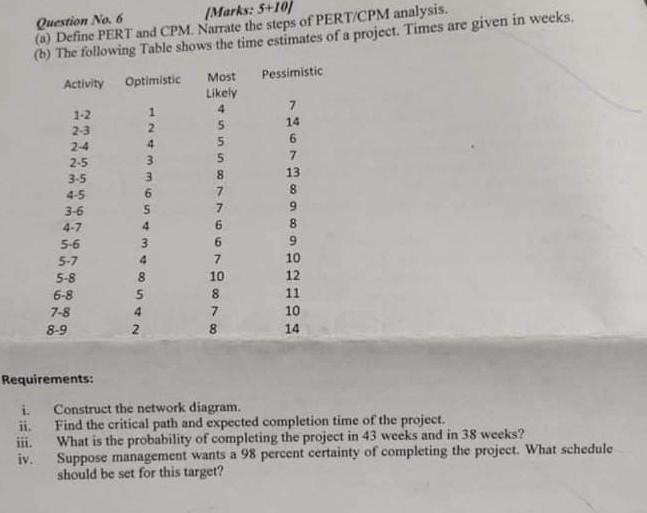 (a) Define PERT and CPM. Narrate the steps of | Chegg.com