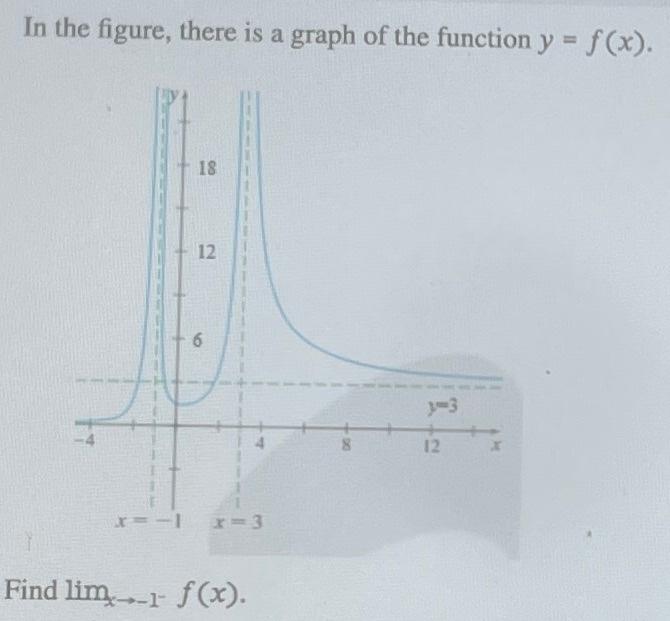 Solved In the figure, there is a graph of the function y = | Chegg.com