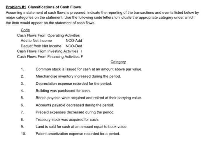 Solved Problem #1 Classifications of Cash Flows Assuming a | Chegg.com