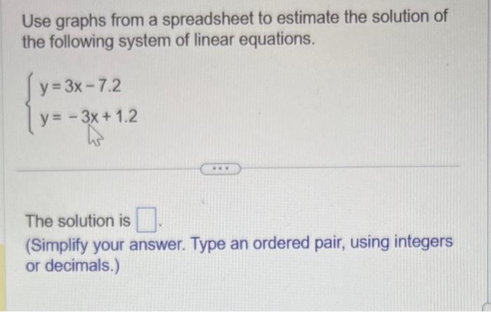 Solved Use graphs from a spreadsheet to estimate the | Chegg.com