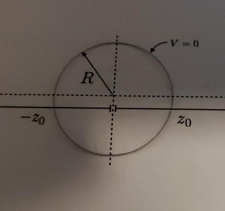 Solved Consider an uncharged conducting sphere of radius R | Chegg.com