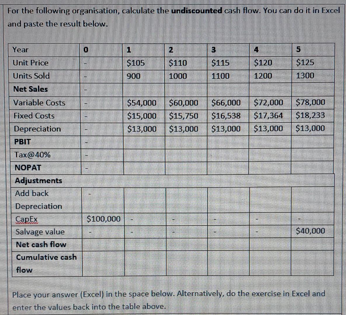 Solved For the following organisation, calculate the | Chegg.com
