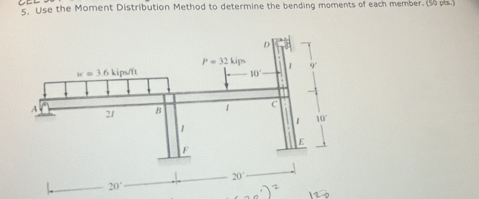 Solved Use the Moment Distribution Method to determine the | Chegg.com