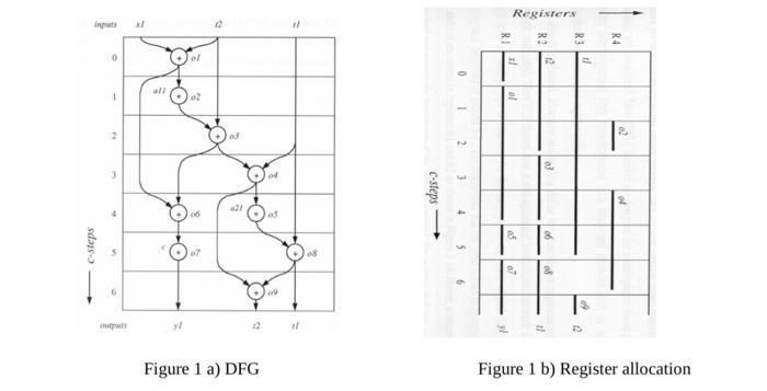 Does the architecture correctly implement the | Chegg.com