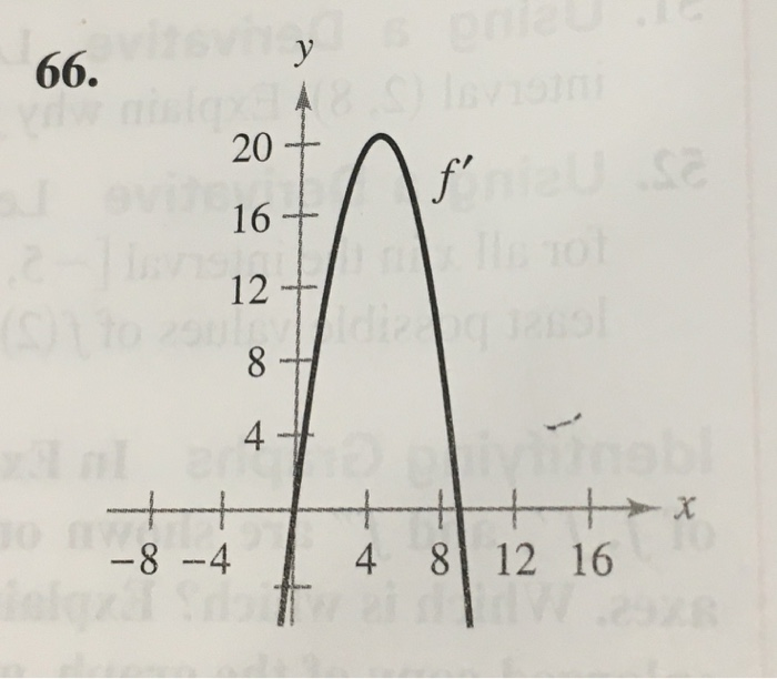 Solved Graphical Reasoning In Exercises 65-68, use the grap | Chegg.com